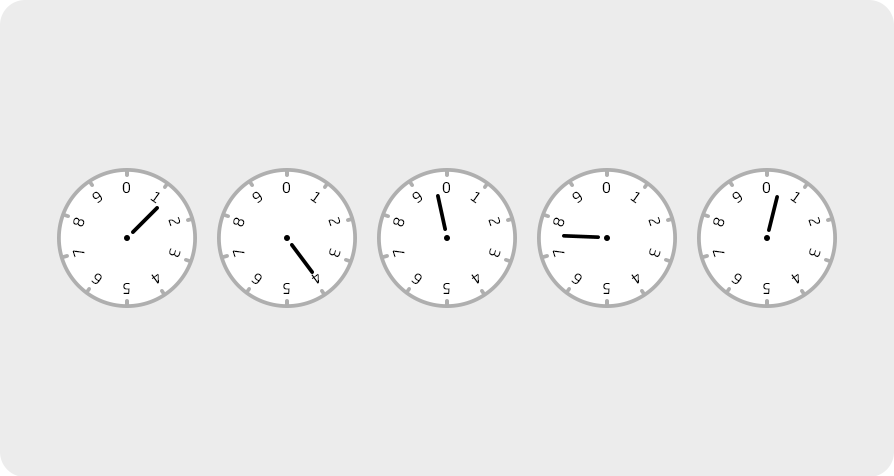 The ultimate guide to reading your meter | Split The Bills