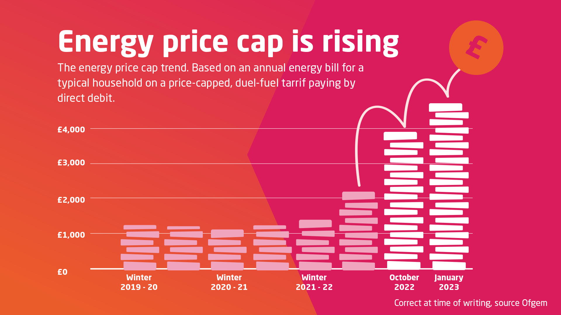 Changes to the Energy Industry: Update from Split The Bills - Split the ...